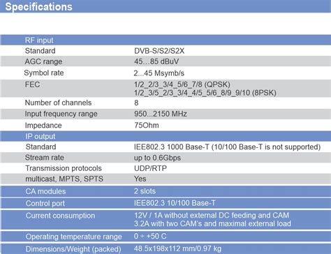8 Channels Common Interface DVB S S2 S2X To IP Streamer