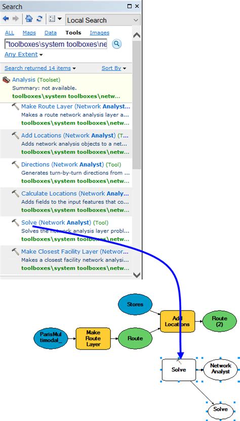 Exercise 6 Creating A Model For Route Analysis—arcmap Documentation