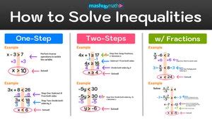 How To Solve Inequalities—step By Step Examples And Tutorial — Mashup Math