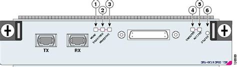 Cisco CRS SIP And SPA Hardware Installation Guide Overview Cisco CRS Shared Port Adapters