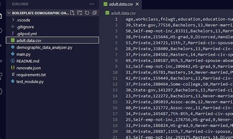 Data Analysis With Python Projects Medical Data Visualizer Python The Freecodecamp Forum
