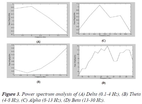 reasoning of eeg waveform using revised principal component analysis rpca