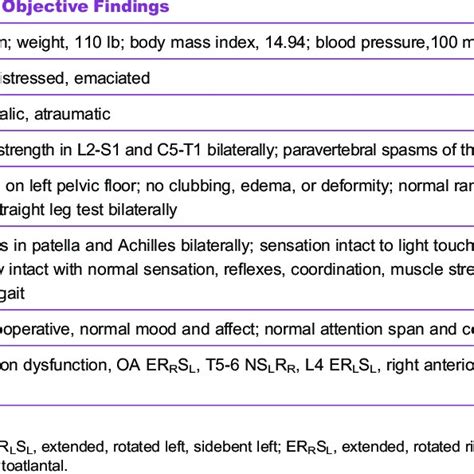 Pertinent Objective Findings From The Physical And Osteopathic Examinations Download