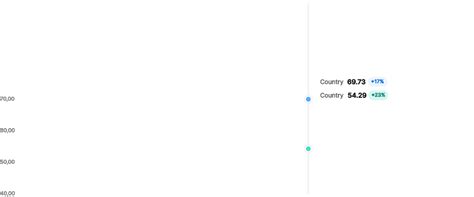 Ccpi Commercial Use Science Based Climate Data For Sovereign Bonds