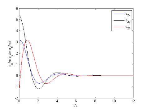 Posture Errors Of The 1st Follower Download Scientific Diagram