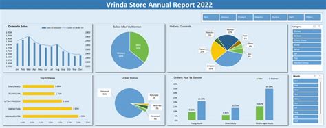 My Analysis Of Vrinda Store Data And Excel Dashboard Jaweriya Naz Shaikh Posted On The Topic