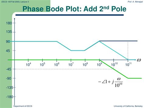 Ppt Lecture 3 Bode Plots Powerpoint Presentation Free Download Id