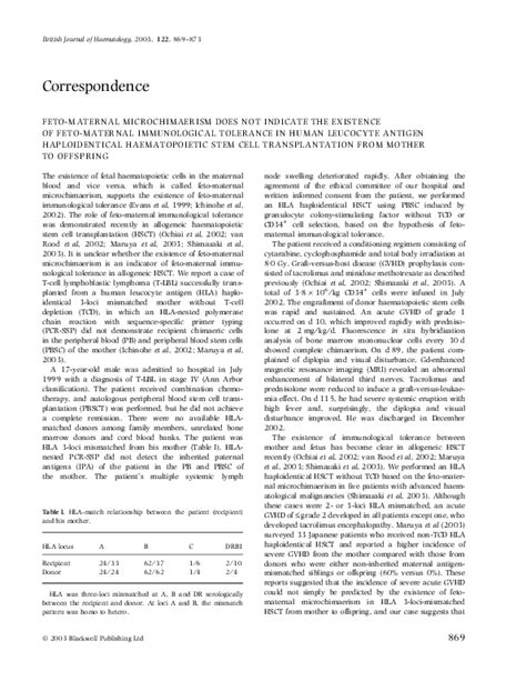 Pdf Falsely Elevated D Dimer Results In A Healthy Patient On Account