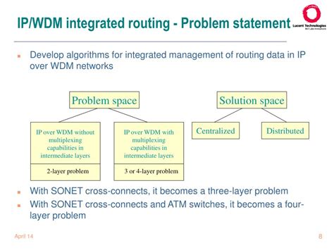 Ppt Integrated Routing Strategies In Ip Over Wdm Networks Powerpoint