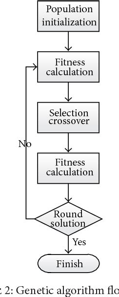 Figure 2 From Analog Circuit Design Optimization Based On Evolutionary