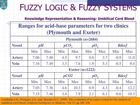 Ppt Fuzzy Logic And Fuzzy Systems Knowledge Representation