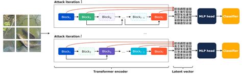 Github Zhouhuipengadversarialblockdrop Adversarial Attack For