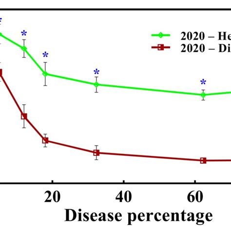 Dynamics Of Wheat Canopy Net Photosynthesis Variation At Different Download Scientific Diagram