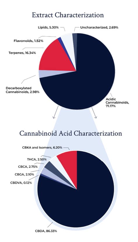 Science Cultivate Biologics
