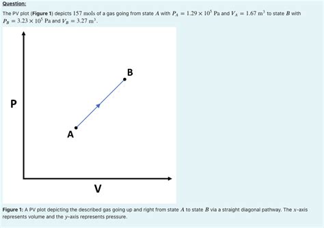 Solved The Pv Plot Figure 1 Depicts 157 Mols Of A Gas