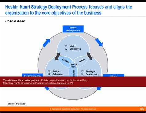 People Capability Maturity Model Pcmm Powerpointing Templates