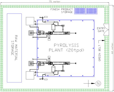 Pyrolysis Plant Manufacturer Of Waste Plastic Pyrolysis Plants Tyre Pyrolysis Plants Mumbai