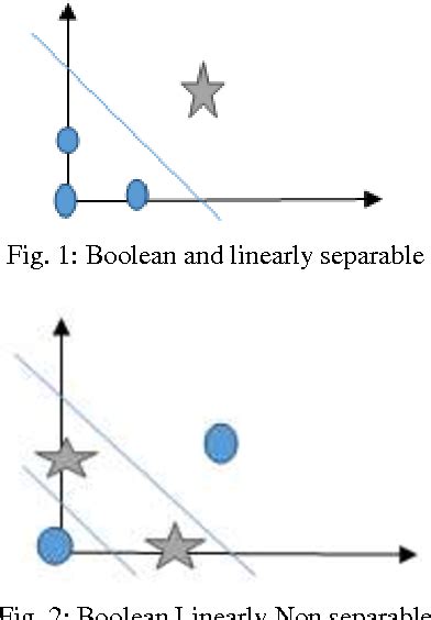 Figure 1 From Diabetes Detection Using Deep Learning Approach Semantic Scholar