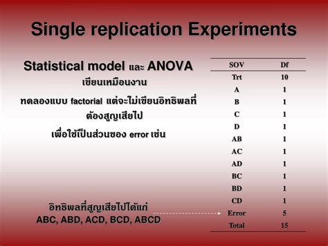 Ppt Single Replication Experiments งานทดลองที่ทำเพียงซ้ำเดียว Powerpoint Presentation Id6584600