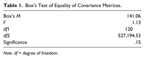 box s test of equality of covariance matrices download scientific