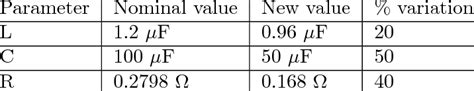 LC Filter Parameter Variations Download Table