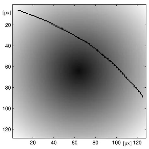 Simulation Of Ray Propagation In Artificial Configuration The Speed Of Download Scientific