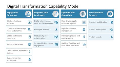 digital transformation patterns powerpoint templates slidemodel