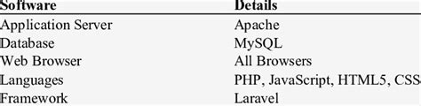 Web Application Software Interfaces Download Scientific Diagram