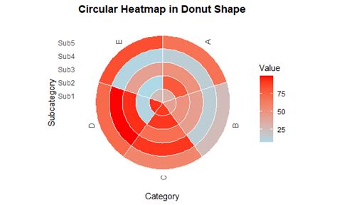 Circular Heatmap That Looks Like A Donut In R Geeksforgeeks