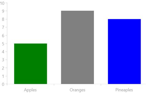 Palette For Winui Chart Telerik Ui For Winui