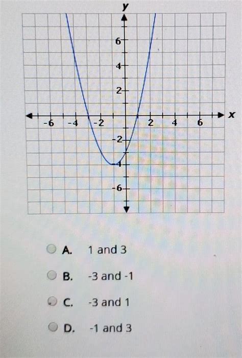 How To Find The Zeros Of A Quadratic Equation By Graphing Tessshebaylo