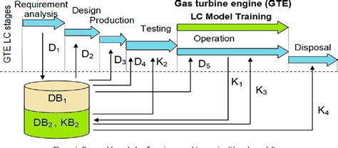 Figure 9 From Design Of Nonlinear Control Of Gas Turbine Engine Based