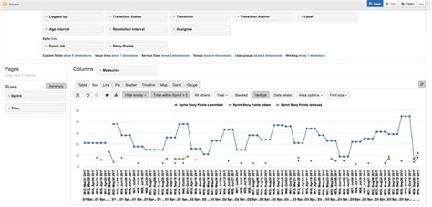 Omitting Or Customizing Axis Labels Questions And Answers Eazybi