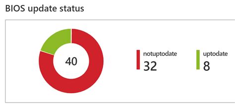 starting with log analytics part 7 give your workbook a better look