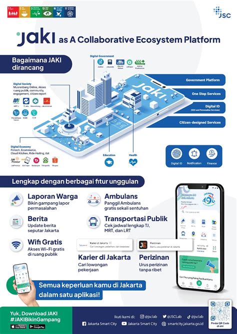 Implementation Of Smart Governance In Jakarta And The World Jakarta