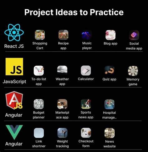 Yasir Mehboob On Linkedin Projectideas Webdevelopment Codepractice