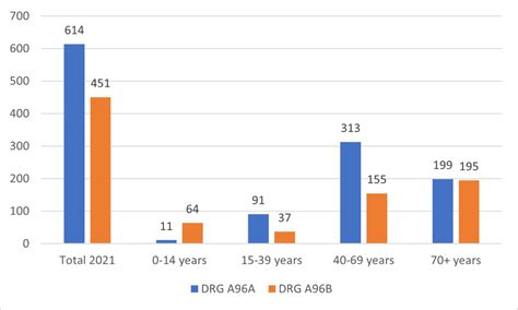 Complementary Medicine Doctor Perth At Makayla Sleath Blog