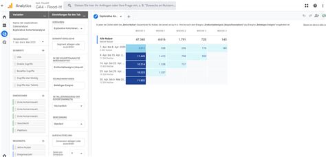 Darstellungsformen Der Explorative Datenanalyse In Ga4 Towa Insights