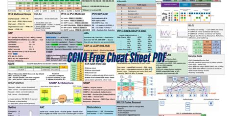 CCNA Free Cheat Sheet PDF - it.connect4techs.com