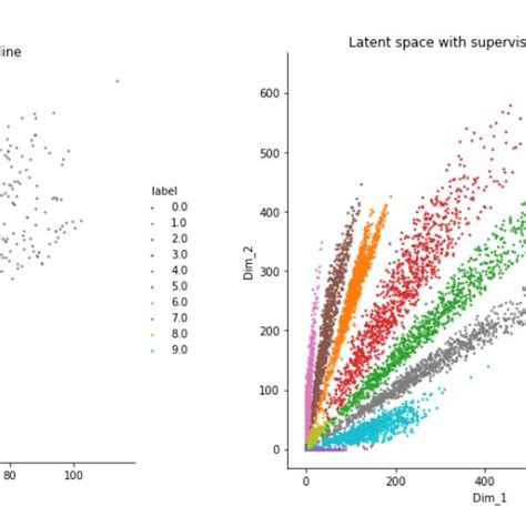 Latent Space Visualization On A Multiclass Classification Problem Download Scientific Diagram