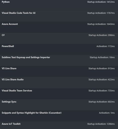 Startup Activation Time Issue Microsoft Vscode Azure Iot Toolkit Github