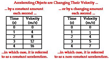 Acceleration 1D Kinematics Acceleration 1D Kinematics