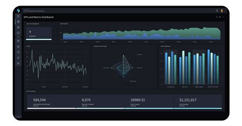 Why Swimlane Ai Enabled Security Automation