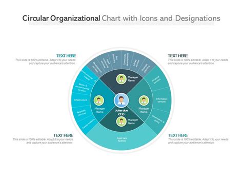 Circular Org Chart A Visual Reference Of Charts Chart Master