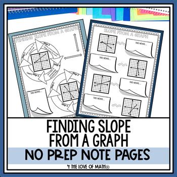 Finding Slope From A Graph No Prep Guided Notes By The Love Of Math