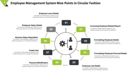Employee Management System Training Administration Personal Data