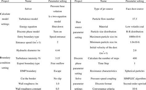 simulation parameter settings download table