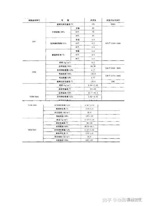 环氧树脂及固化剂种类简介 知乎