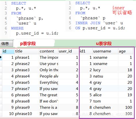 数据库内联、左联和外联的区别 内联和外联的区别 csdn博客