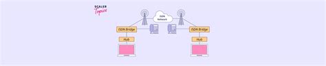 Integrated Services Digital Network Isdn Scaler Topics